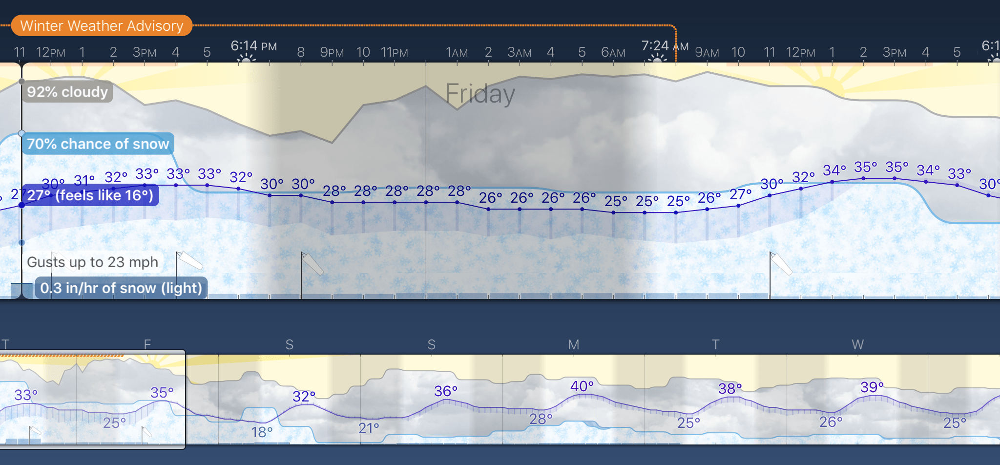 Weather Strip - Forecasts at a glance